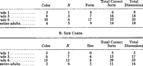 Correct Classifications First Choice A Form Cards Download