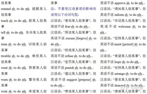 23页高考英语，常考词组固定搭配及常用短语 知乎