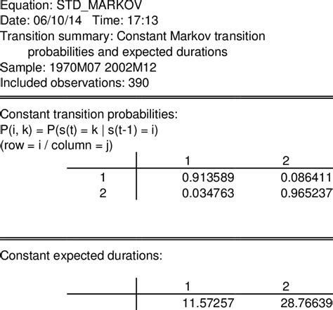 Volatility Based Regime Switching Regression Transition Results
