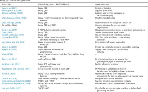 Table 1 From A Fuzzy Multi Attribute Decision Framework With Integration Of Qfd And Grey
