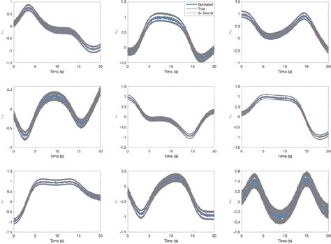 Figure 3 From Unified Attitude Determination Problem From Vector