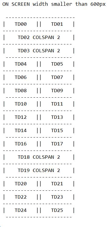 Css How To Break Table Using Media Query Stack Overflow