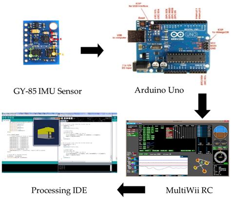 Sensors Free Full Text Affordable 3d Orientation Visualization