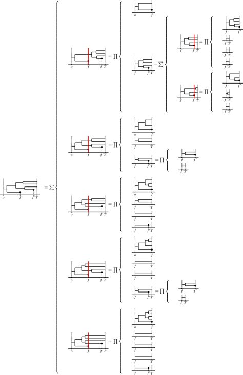 Figure 3 From Estimating Diversiﬁcation Rates From The Fossil Record Semantic Scholar