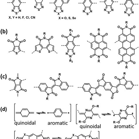 Typical Acceptor Units Used In Low Bandgap D−a Conjugated Polymers A Download Scientific