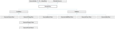 elin decompiled documentation renderrow class reference