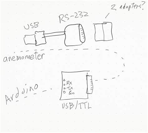 Arduino Mega Sending Commands Via RS Programming Arduino Forum