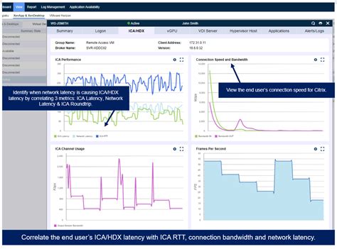 Proactive Citrix XenApp Monitoring Troubleshooting