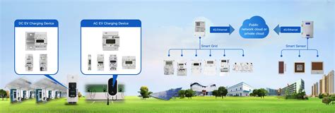 China Customized Single Phase Two Wire Energy Meter Manufacturers Bulk Low Price Single Phase