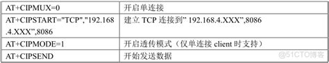Esp8266采集传感器数据通过wifi上传到本地数据库 Esp8266ap模式传输数据mob64ca140f9cec的技术博客51cto博客