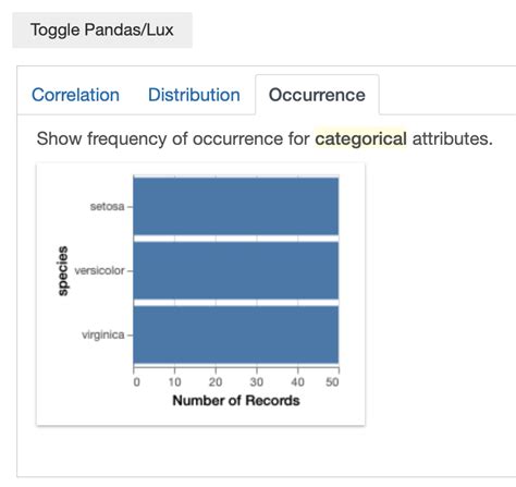 How To Get Started With Lux The Automated Visualization Library For Python