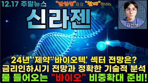 신라젠 주가전망 24년 제약 바이오 섹터 전망은 금리인하시기 전망과 정확한 기술적 분석 Youtube