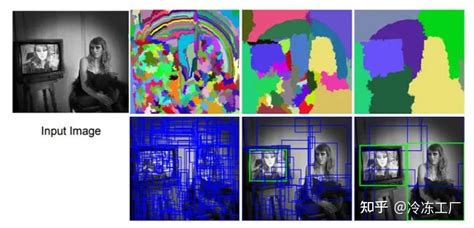 两阶段目标检测指南：R-CNN、FPN、Mask R-CNN - 知乎