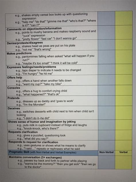 John Tracy Clinic Pragmatic Skills Checklist
