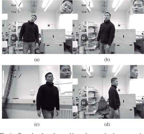 Figure 1 From Real Time Face Tracking And Pose Estimation Using An Adaptive Correlation Filter