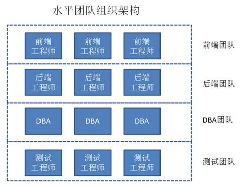 java 什么是微服务？ java微服务是干嘛的 csdn博客