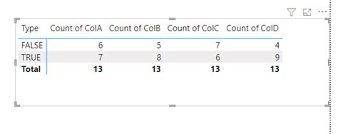 Solved Create Table Containing Count Of Truefalse Of Mul