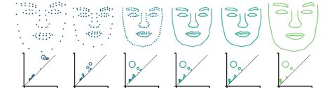 affectivetda using topological data analysis to improve analysis and