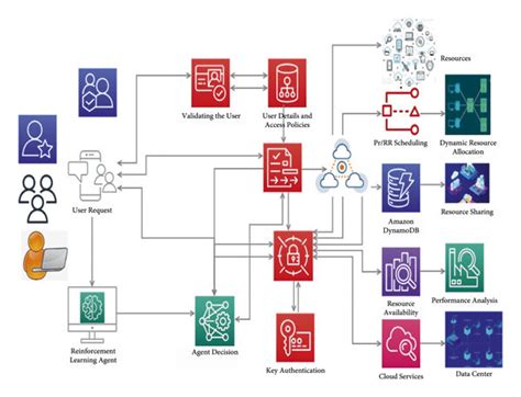 The Functionality Of System Workflow Model Download Scientific Diagram