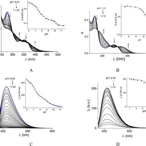 uv vis ph titrations of buffered aqueous solutions 10 mm mops and