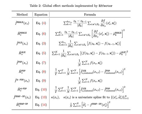 Effector A Python Based Machine Learning Library Dedicated To Regional Feature Effects Ztoog