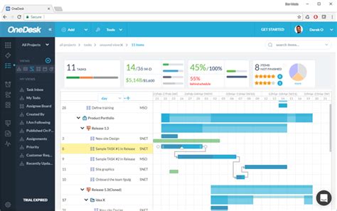 Onedesk Software For Projects
