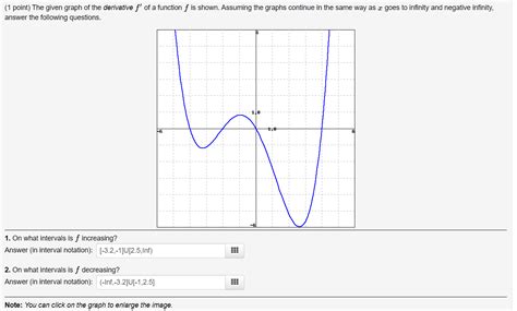 Solved Point The Given Graph Of The Derivative F Of A Chegg