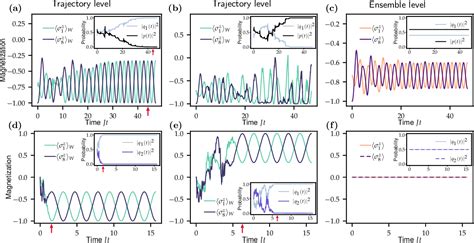 Figure 1 From Measurement Induced Quantum Synchronization And Multiplexing Semantic Scholar