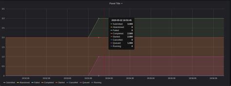 Webui And Jmx Dont Agree On Number Of Queued Queries · Issue 3827 · Trinodbtrino · Github