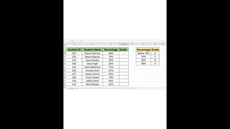🔄no More Nested Ifs Switch Makes Decisions Easy Shorts Trending