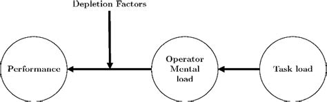 Figure 1 From Multimodal Fusion For Objective Assessment Of Cognitive Workload A Review