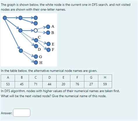 Solved The Graph Is Shown Below The White Node Is The
