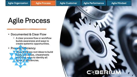 Solyd On Linkedin Agile Agileprocess Aiagile