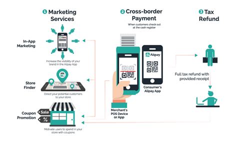 Chinese Mobile Payments Service Alipay