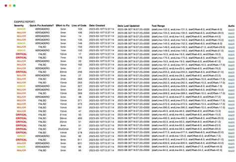 Severity Report Neucheck