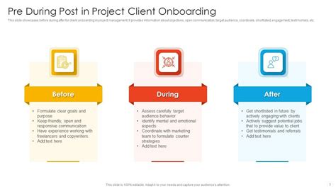 Pre During Post Ppt Powerpoint Presentation Complete Deck With Slides