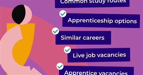 Pathways New Progression Information Added To Pathways Explore