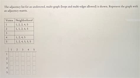 solved the adjacency list for an undirected multi graph