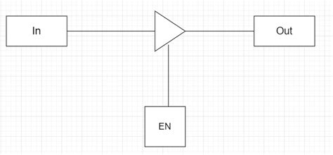 Bus and Memory Transfer - Naukri Code 360