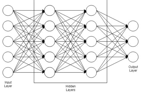 Genetic Algorithm Concepts Th3 0bservator