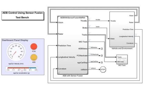 Simulink Simulation And Model Based Design MATLAB
