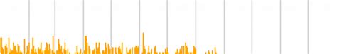 Git Activity Graph Catnap Games