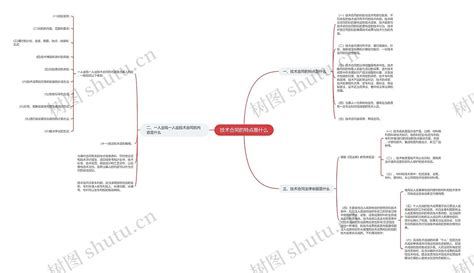 技术合同的特点是什么思维导图编号p6944132 Treemind树图