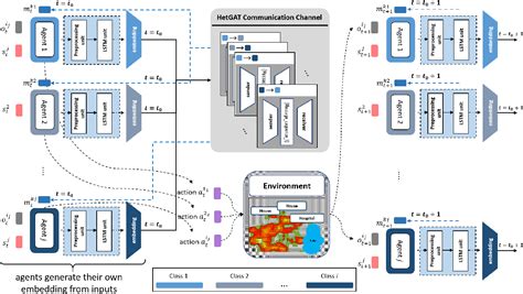 Figure 1 From Heterogeneous Graph Attention Networks For Learning