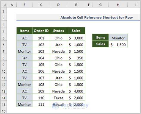 Absolute Cell Reference Shortcut In Excel Examples