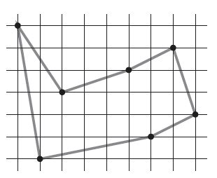Python How Do I Render The Dots Completely While Keeping All The Grid Lines Stack Overflow