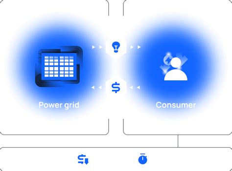 Custom Blockchain Energy Solutions From Aetsoft