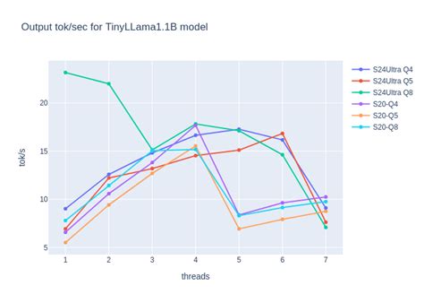 Implementing Small Language Models Slms With Rag On Embedded Devices
