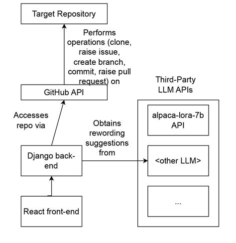 Inclusive Humanise Lab