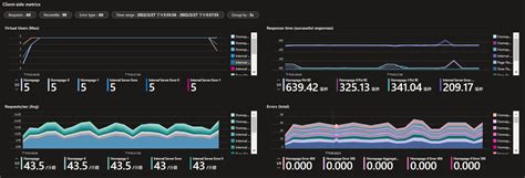 使用 azure load testing 和 apache jmeter 腳本來進行負載測試 黯雲端記事錄 點部落